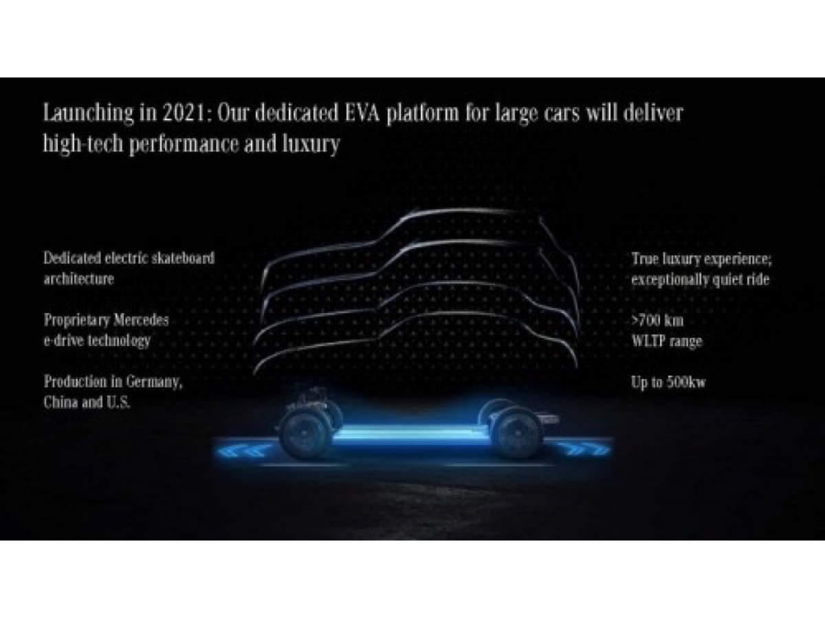 Mercedes-EQ: four new electric models based on the EVA architecture in 2021