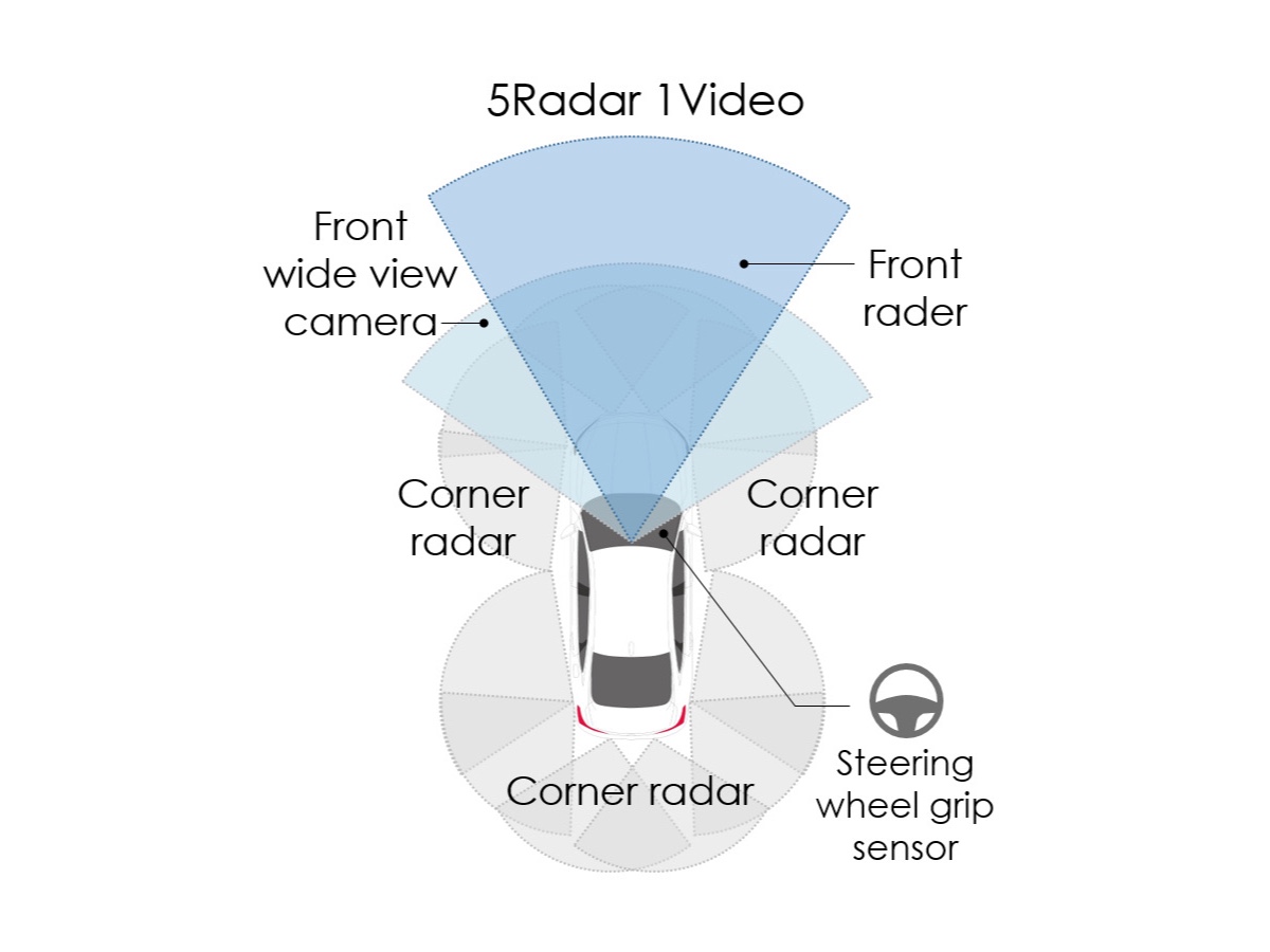 Sensing 360, l'evoluzione del sistema ADAS Honda