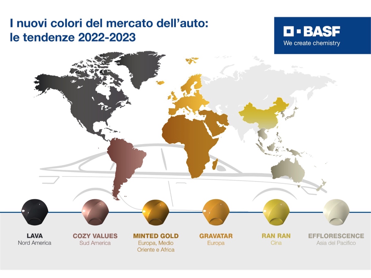Automotive Color Trends 2022-23, how color ranges evolve