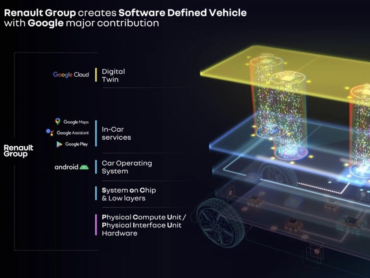 Renault e Google per i veicoli (digitali) del futuro
