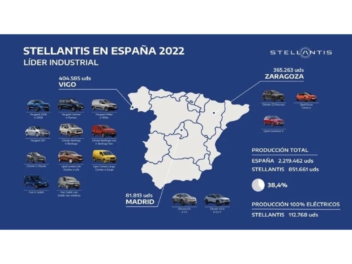 Stellantis potrebbe costruire i futuri BEV in Spagna