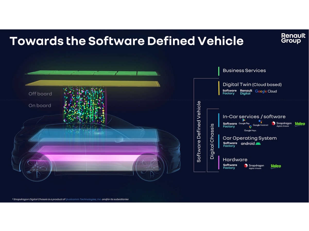 Renault e Valeo collaborano al Software Defined Vehicle
